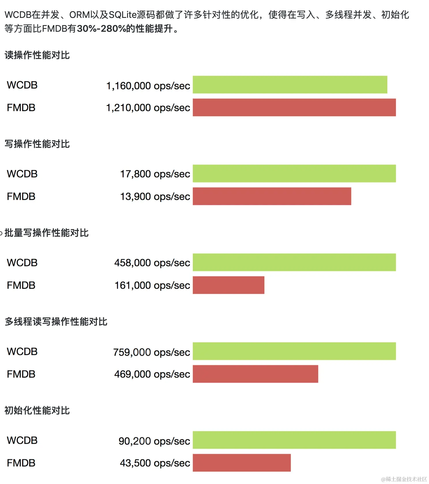 WCDB入门使用-CSDN博客