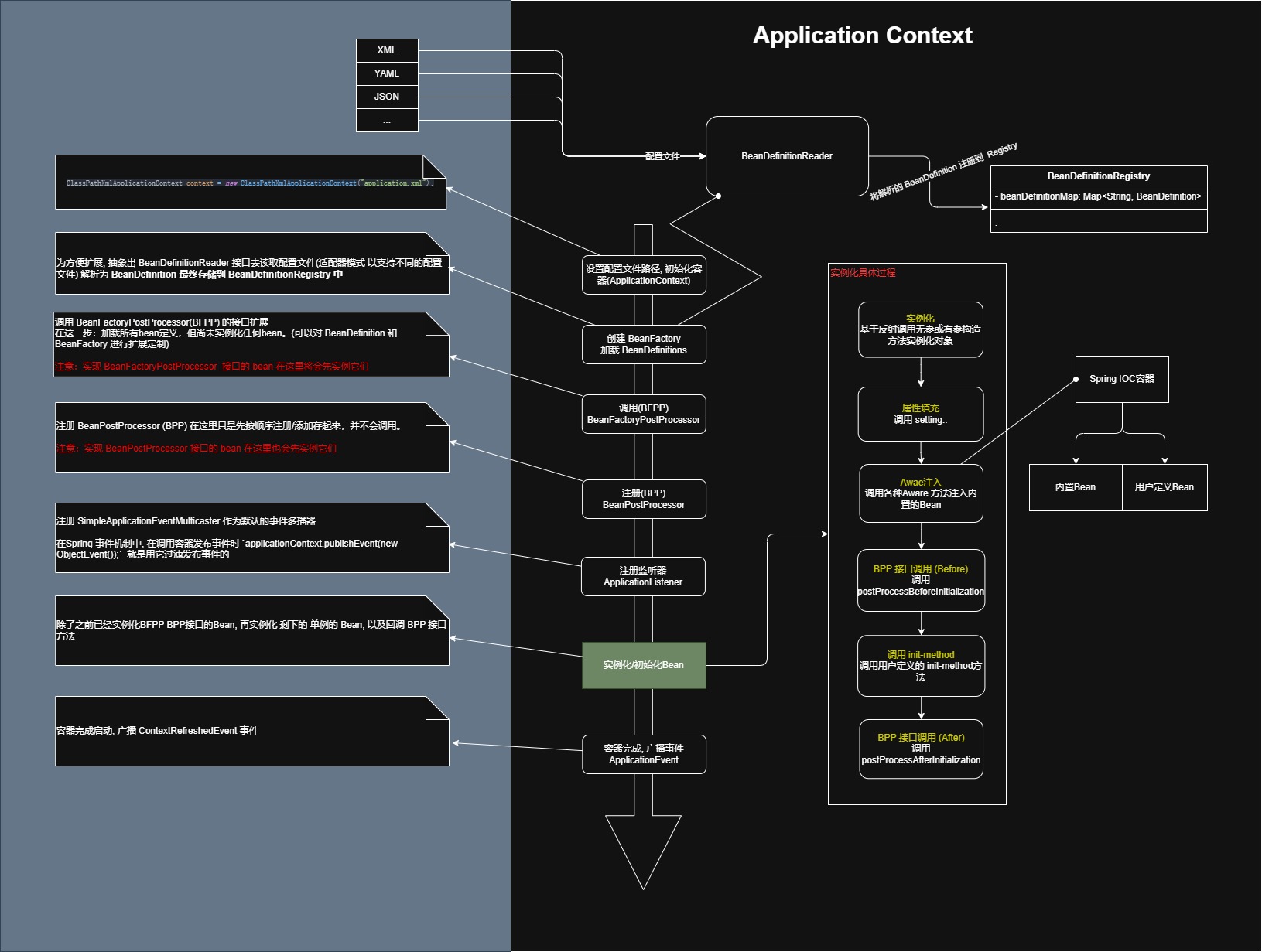 Spring IOC 源码学习一 基本姿势-CSDN博客