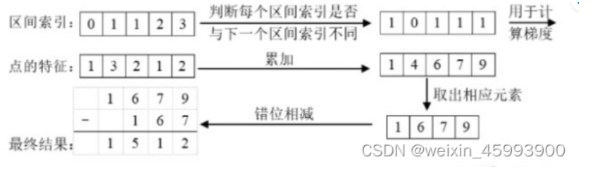 【BEV 感知】lift-splat-shoot (lss) 代码逐行解读——模型部分（splat）_lift splat shoot-CSDN博客
