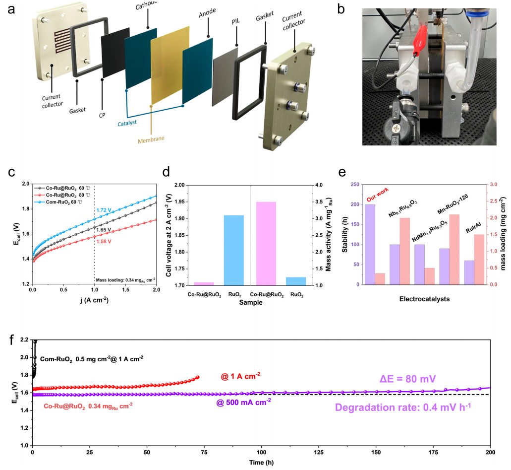 核壳催化剂！中科大/苏州大学，最新JACS！_ruo2核壳结构-CSDN博客