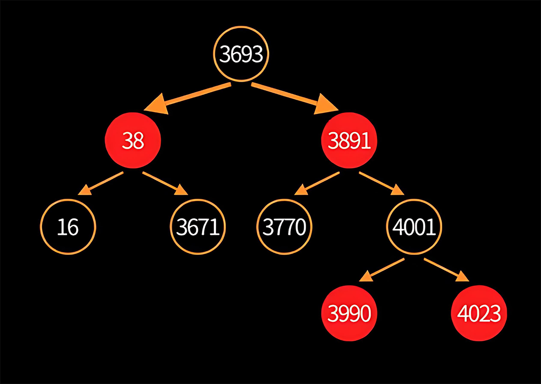 TreeMap集合--底层原理、源码阅读及它在Java集合框架中扮演什么角色？_TreeMap与HashMap区别-CSDN博客