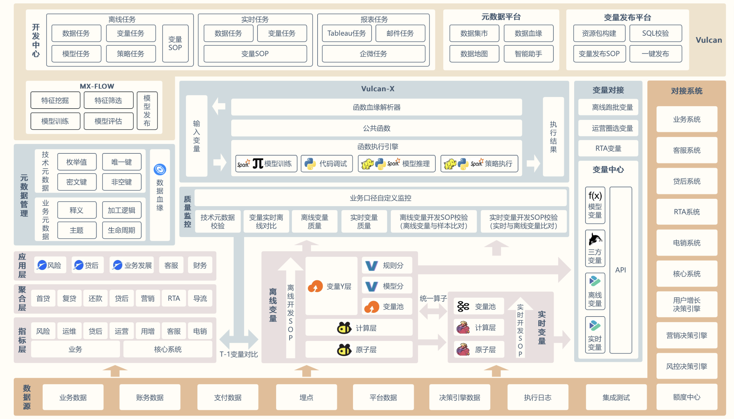 阿里云 EMR Serverless Spark 在微财机器学习场景下的应用-CSDN博客