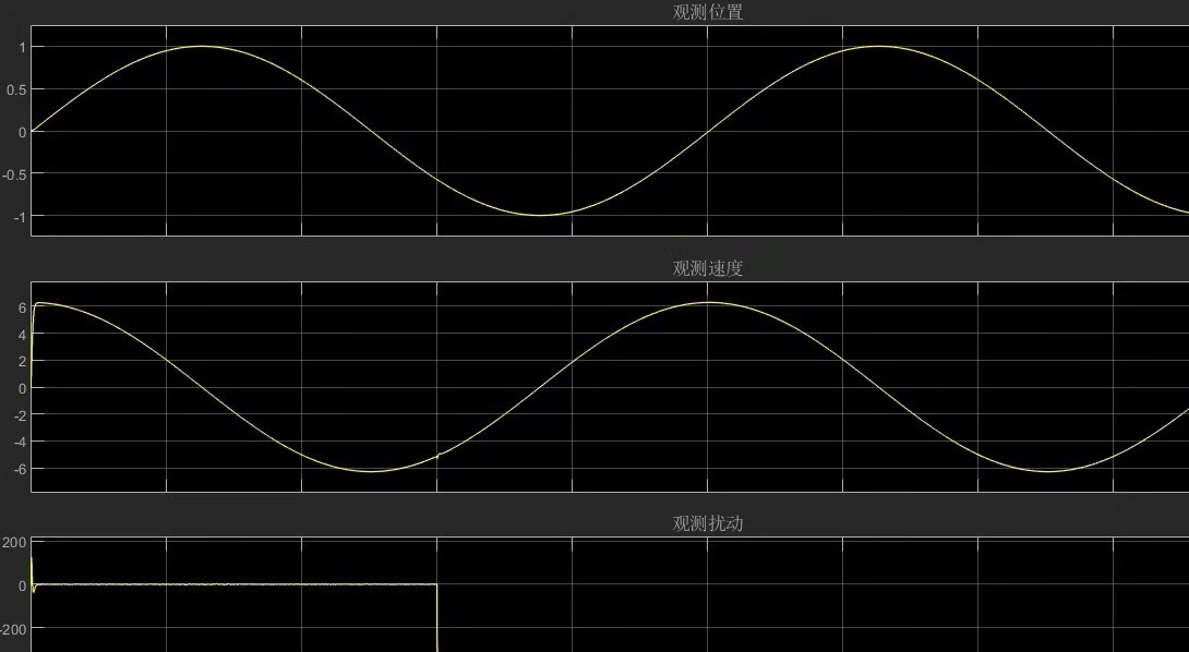 基于ADRC的永磁同步直线电机Simulink仿真模型-CSDN博客