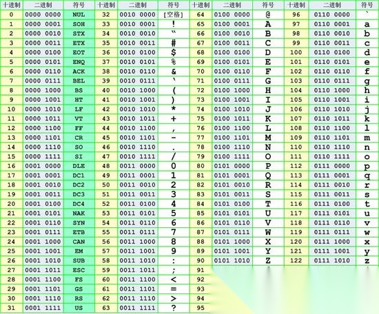 CTF通关秘籍：25种CTF常见编码与例题解析_ctf题the quick brown fox jumps over the lazy dog ...