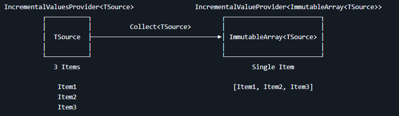 .NET 源代码生成器分析器入门_iincrementalgenerator-CSDN博客