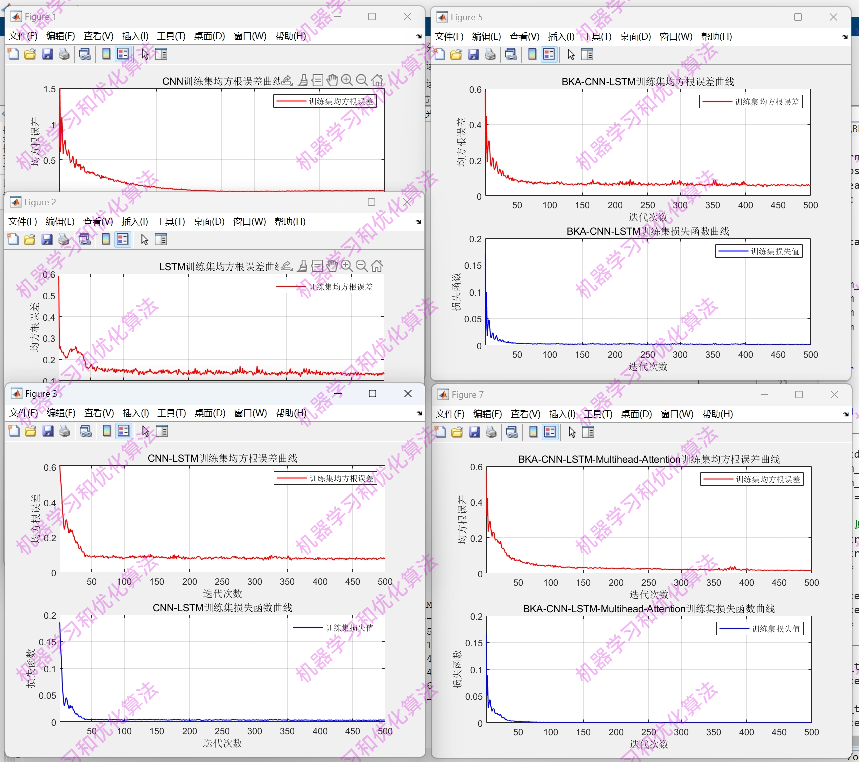 【消融实验】基于BKA-CNN-LSTM-Multihead-Attention 5 模型多变量时序预测一键对比-CSDN博客