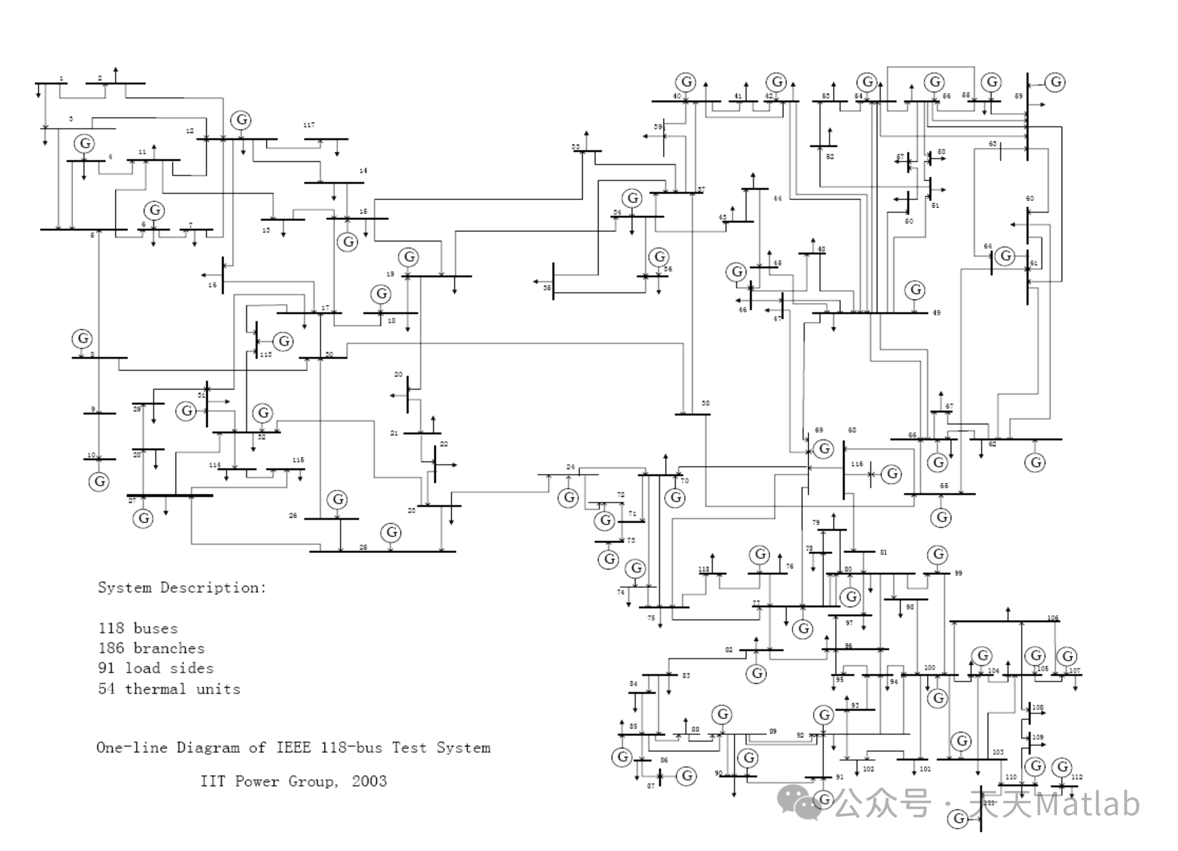 【电力数据】电气数据IEEE118（含风能太阳能）附Matlab代码_光伏执行功率预测曲线数据ieeee-CSDN博客