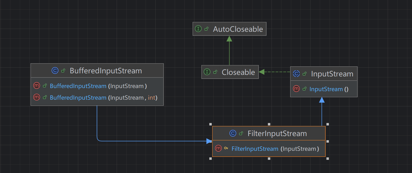 Day59 | Java I/O之字节流解读-CSDN博客
