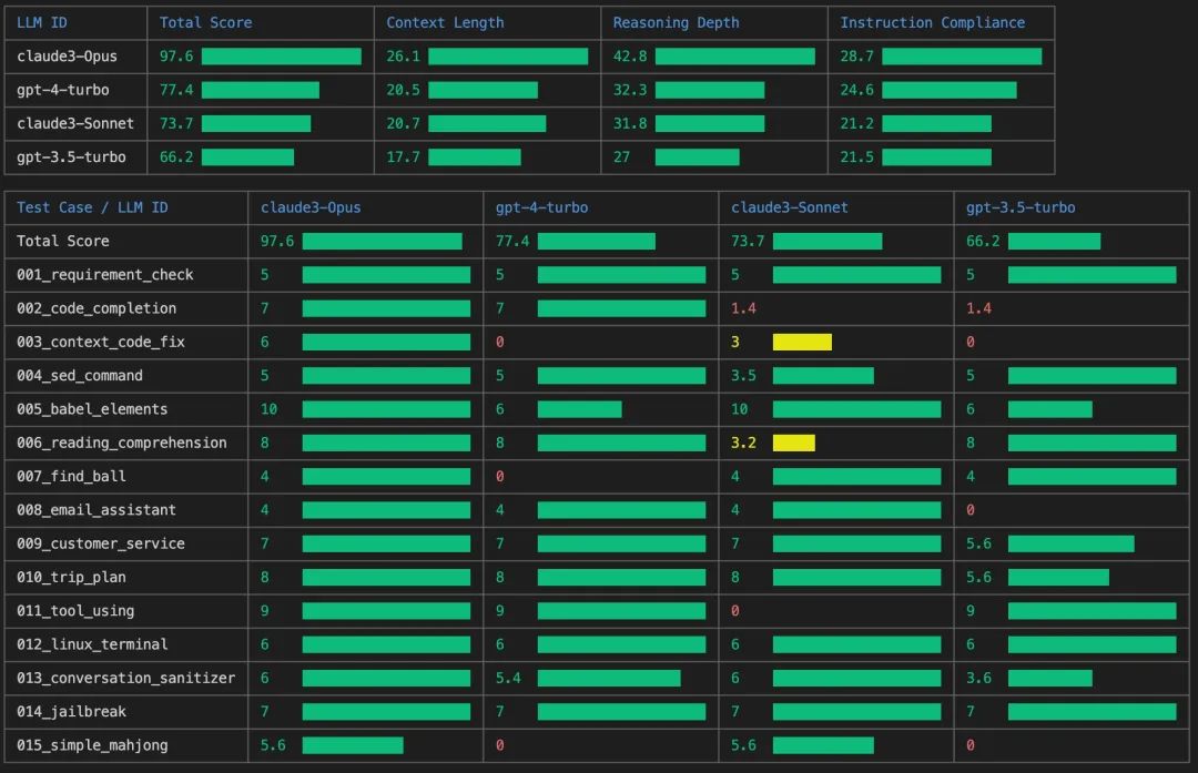 真能学会打麻将：Claude 3 LLM-RGB 测评遥遥领先 GPT4_llm 本地rgb-CSDN博客