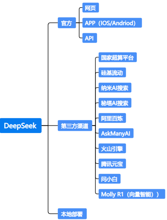 DeepSeek实操教程（清华、北大）_deepseek使用教程-CSDN博客