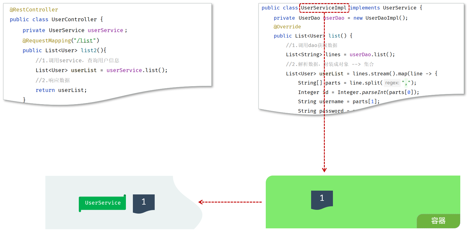 JavaWeb全链路学习：7、IOC和DI_java ioc di-CSDN博客