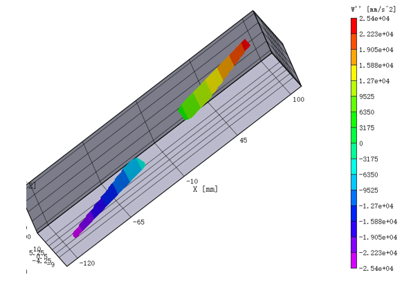 VIC-3D非接触全场测量系统在航空航天领域的部分应用-CSDN博客