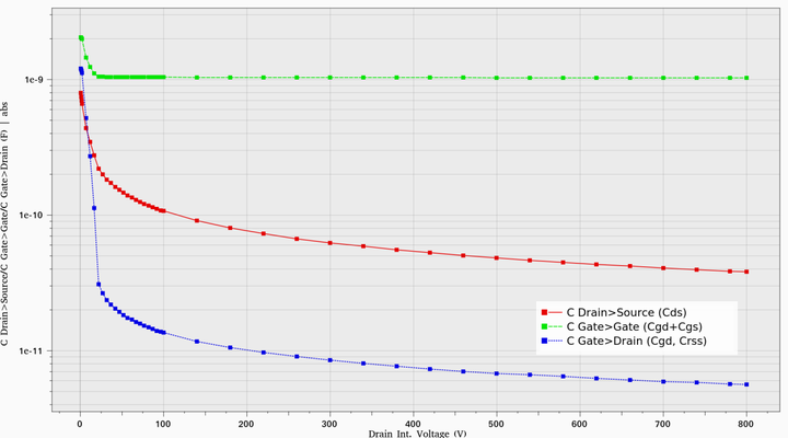 Silvaco TCAD | SiC平面MOSFET器件原理与仿真_sicmosfet结构图-CSDN博客