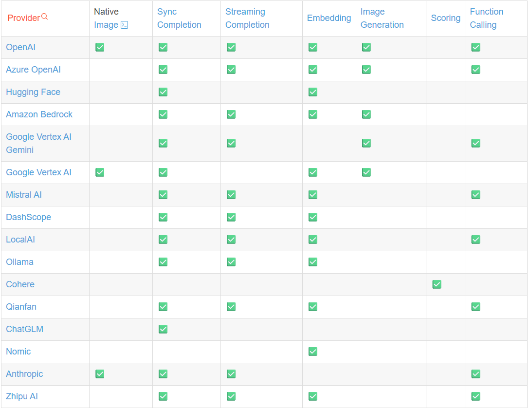 SpringAI与Langchain4j-CSDN博客