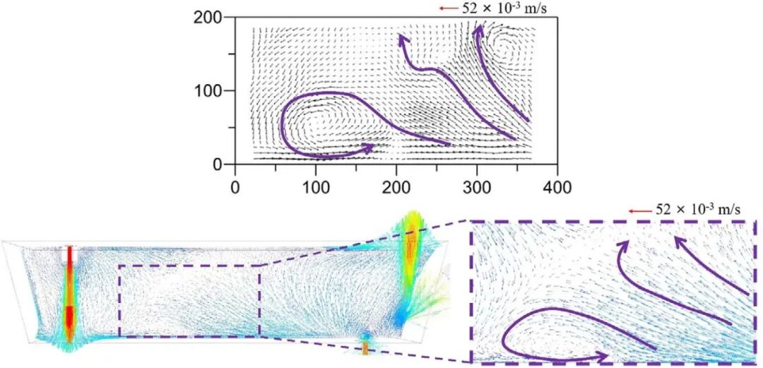 粒子图像测速PIV技术在连铸中间包气幕墙流场研究中的验证实践-CSDN博客