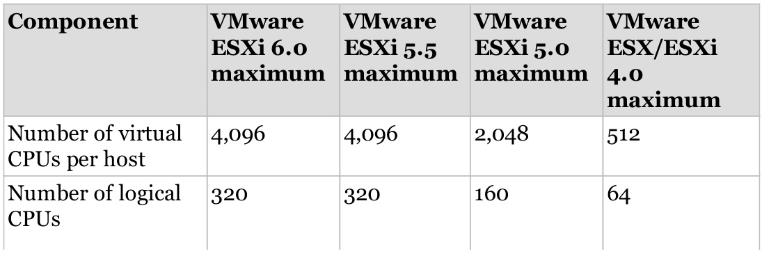 VMware虚拟机vCPU上限及Ubuntu安装优化_vsphere ft (最多 8 个虚拟 cpu)-CSDN博客