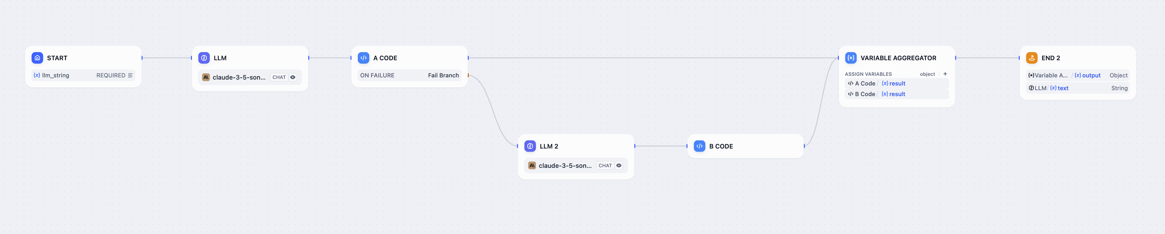 Dify智能体开发：异常处理_dify异常处理-CSDN博客