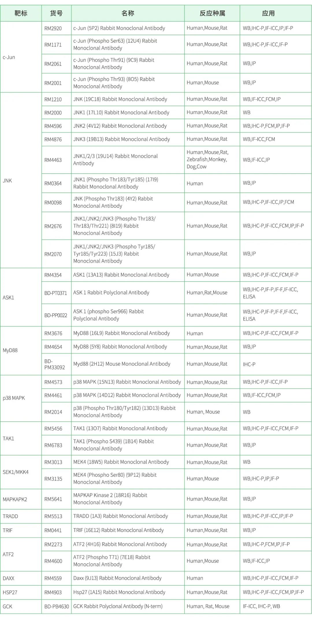 文献速递 | STM丨基质重塑对MAPK抑制剂在胰腺癌耐药中的调控机制及其应用研究-CSDN博客