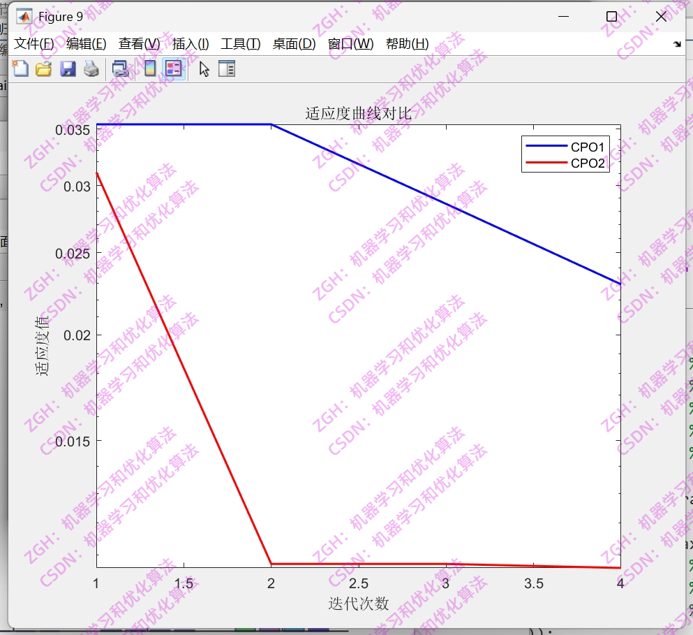 [独家]LightGBM+CPO-Transformer-GRU四模型多变量回归预测一键对比 (多输入单输出)_存在四个输入变量,一个输出变量,穷尽所有的结果,然后再输入四个输入变量,预测输出 ...