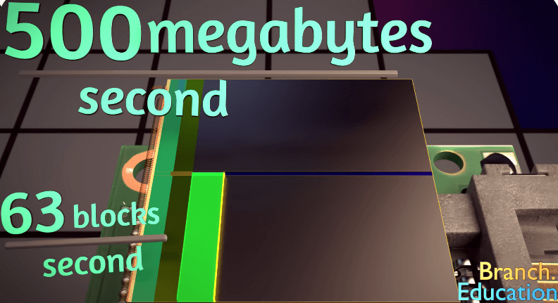 SSD 是如何工作的：固态硬盘内部结构与工作原理的动画展示（2020）_固态硬盘电路图讲解-CSDN博客