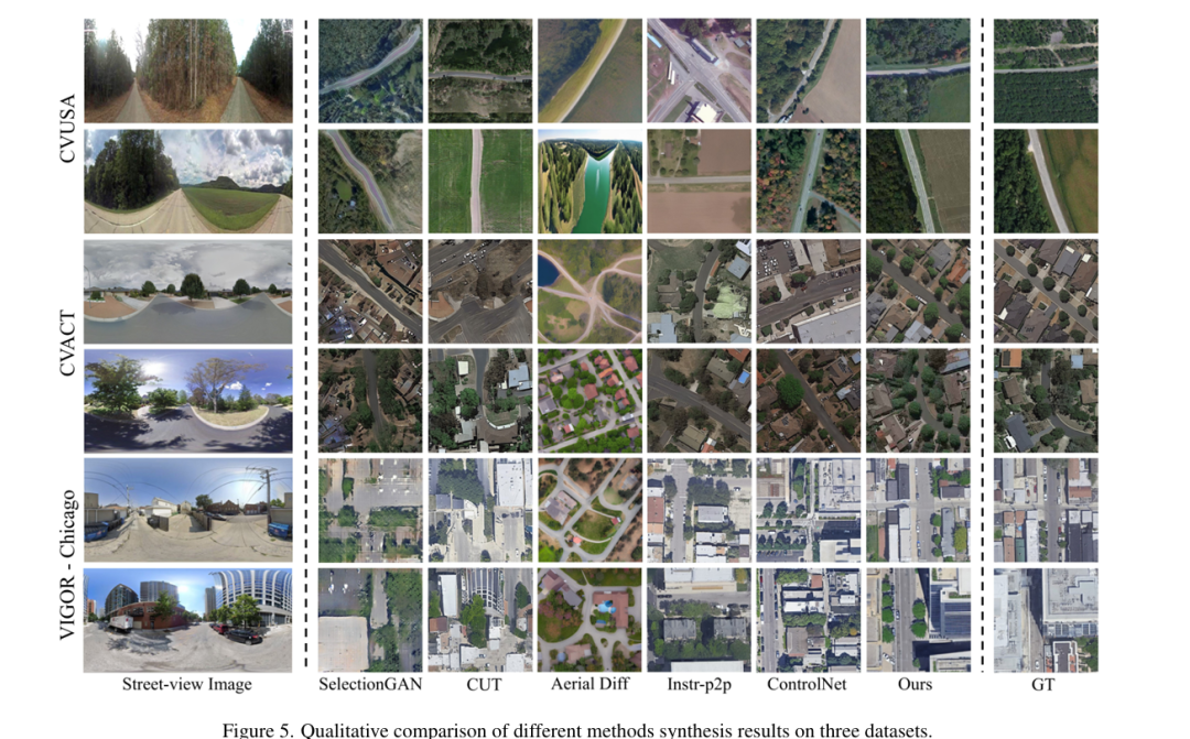 ICCV2025 | SkyDiffusion: 从地面街景生成卫星视角图像, 真实、结构一致！_skydiffusion 论文-CSDN博客