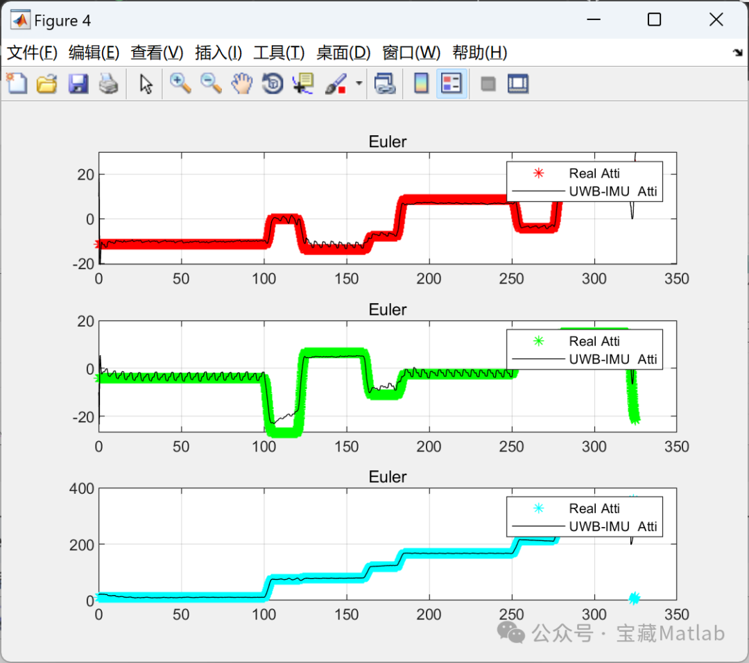 【UWB-IMU、UWB定位】【UWB-IMU】融合仅具有测距和6轴IMU传感器数据的位置信息研究（Matlab代码实现）_uwb和imu融合-CSDN博客