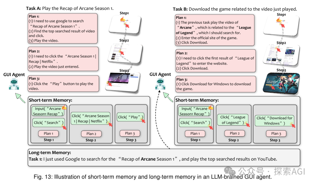 一篇大模型GUI Agent最新综述-CSDN博客