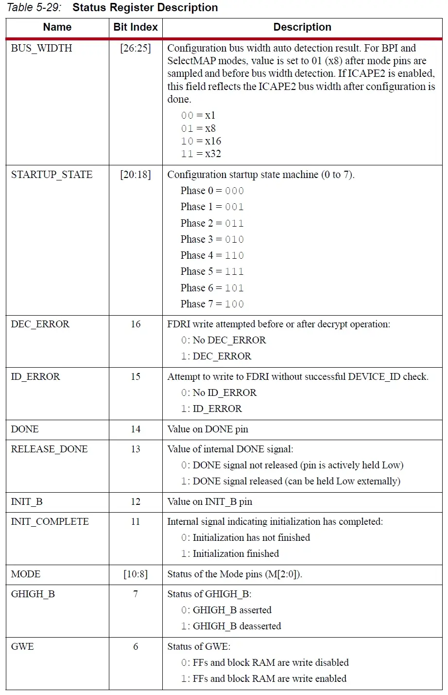 Xilinx 7系列 FPGA硬件知识系列——FPGA的配置_fpga m0 m1 m2-CSDN博客