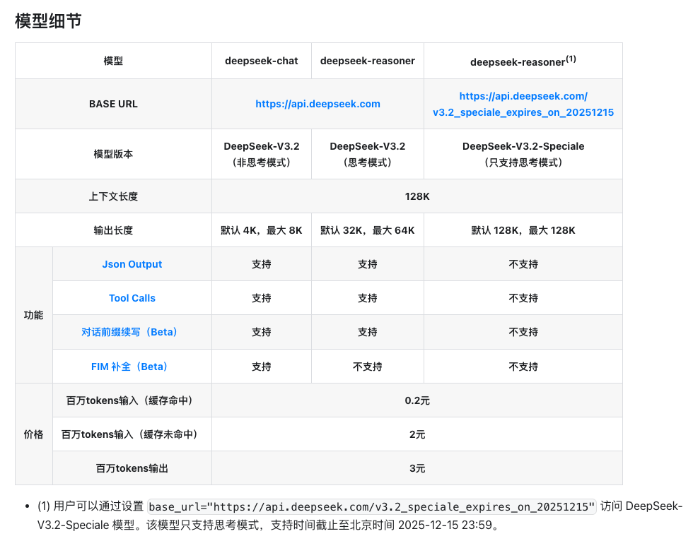 DeepSeekV3.2正式版：追寻极致的推理能力_deepseek版本v3-0324、v3.2和v3-1-terminus发布的早晚-CSDN博客