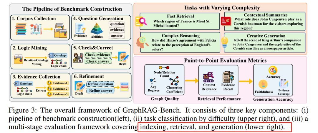最新12种GraphRAG技术全面评测_目前比graph rag更新的技术是什么-CSDN博客