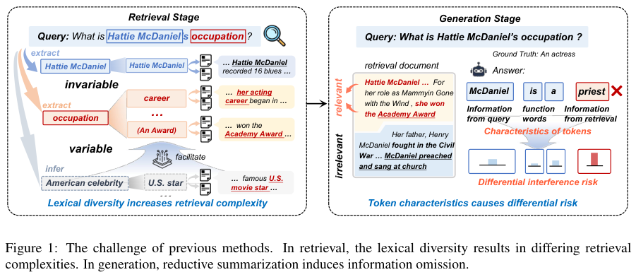 DRAG技术突破：让RAG真正理解人类语言的多样性！-CSDN博客