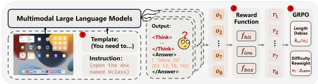 GUI-G1：理解R1-Zero-Like训练在GUI代理视觉定位中的应用_understanding r1-zero-like training for visual gro-CSDN博客