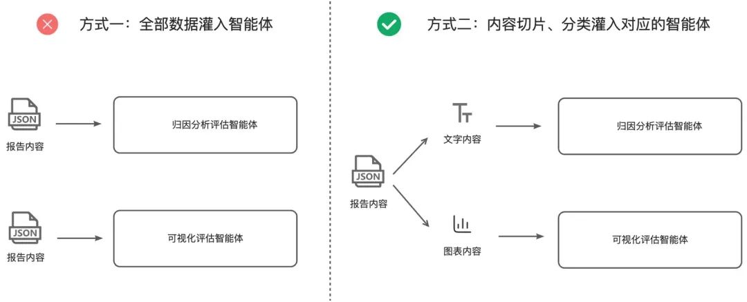 AI写高质量数据分析报告秘诀！DataV-Note评估体系深度揭秘！-CSDN博客