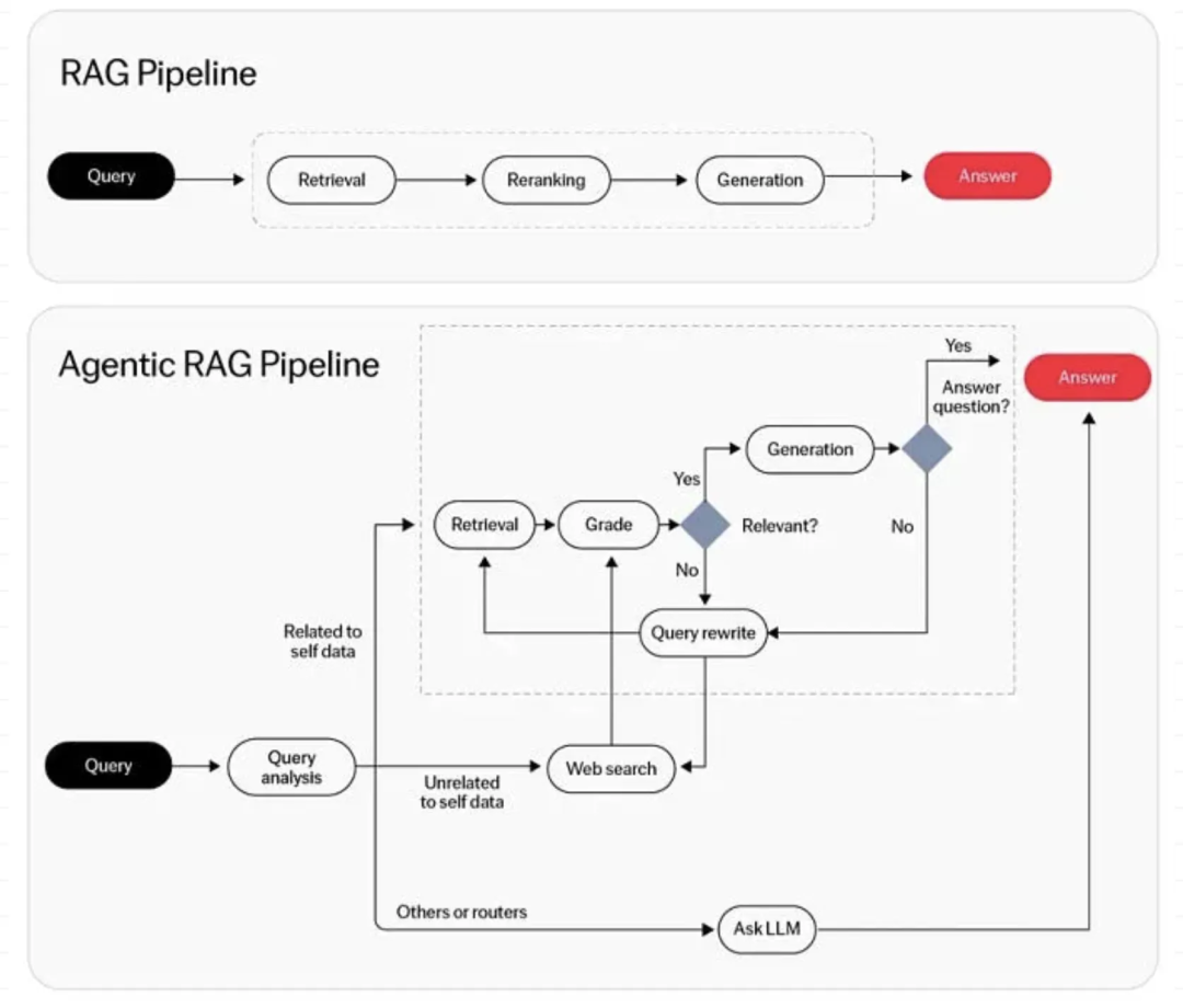 万字长文解析：RAG、MCP、Agent在大模型应用中的辉煌成就！-CSDN博客
