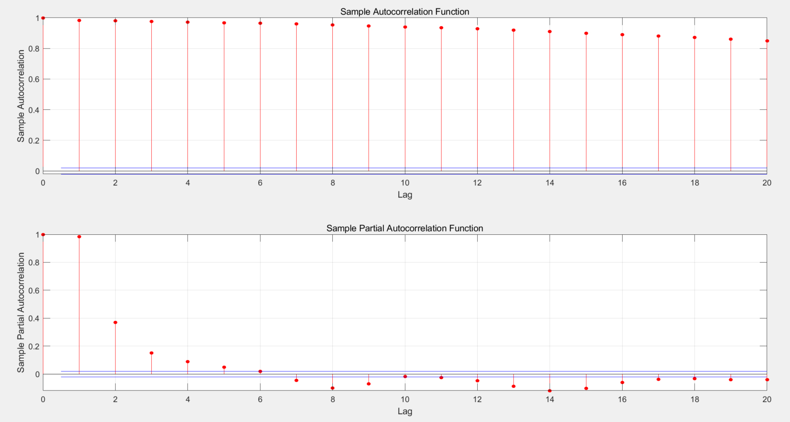使用ARIMA做时间序列预测，主要可以做交通流量预测，以及其他的一些时序预测分析呢-CSDN博客