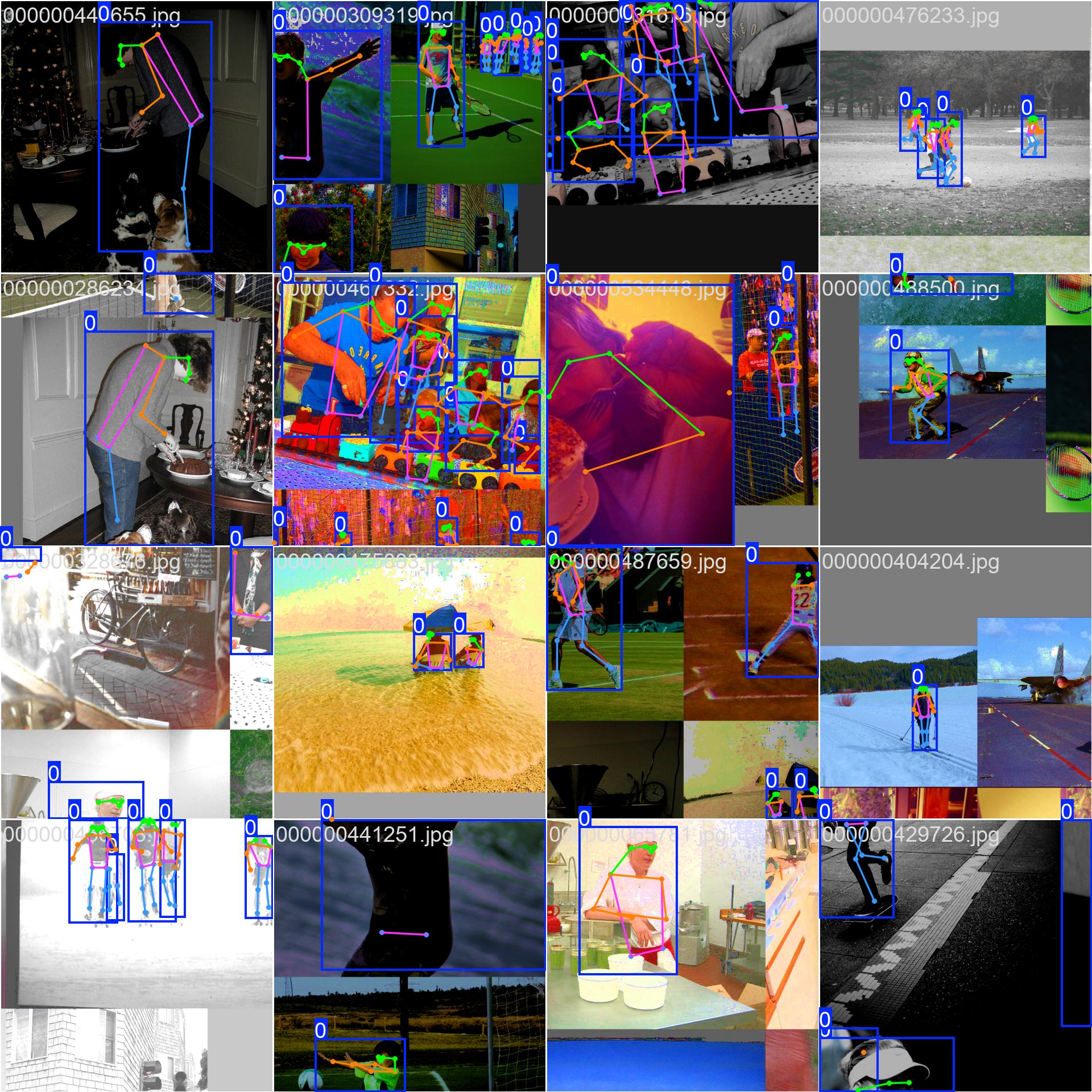 【大作业-50】基于YOLO12的人体关键点检测和姿态估计_yolo12 人体姿态-CSDN博客
