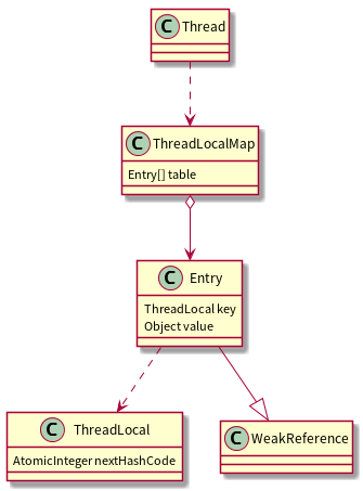 17. Java JUC源码分析系列笔记-ThreadPool-CSDN博客