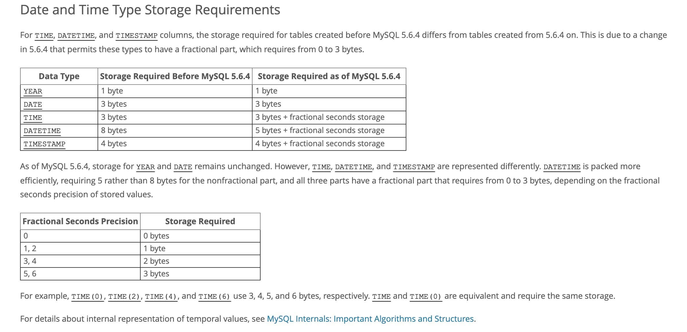 如何选择mysql日期类型 Csdn博客