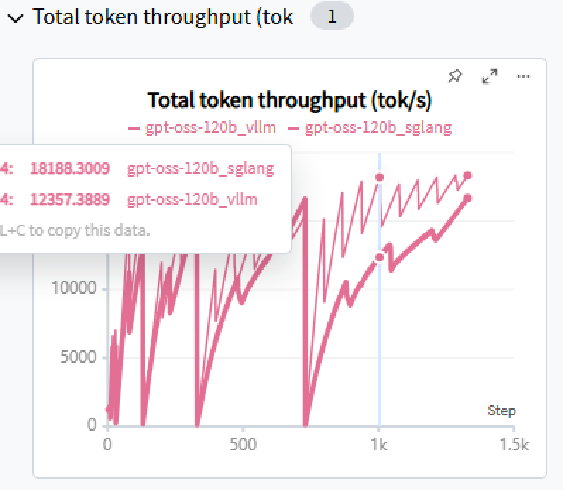 LLM Benchmark_vllm benchmark测试-CSDN博客
