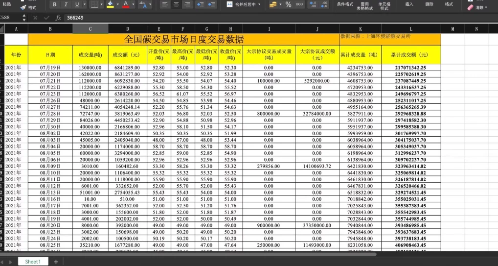 2021-2026年全国碳交易市场日度交易数据-CSDN博客