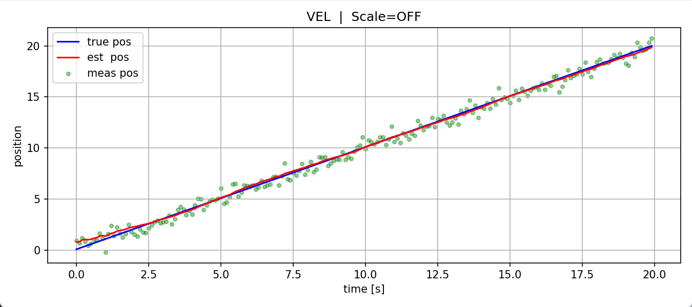 从KF到EKF到ESKF到IEKF_eskf与iekf的区别-CSDN博客