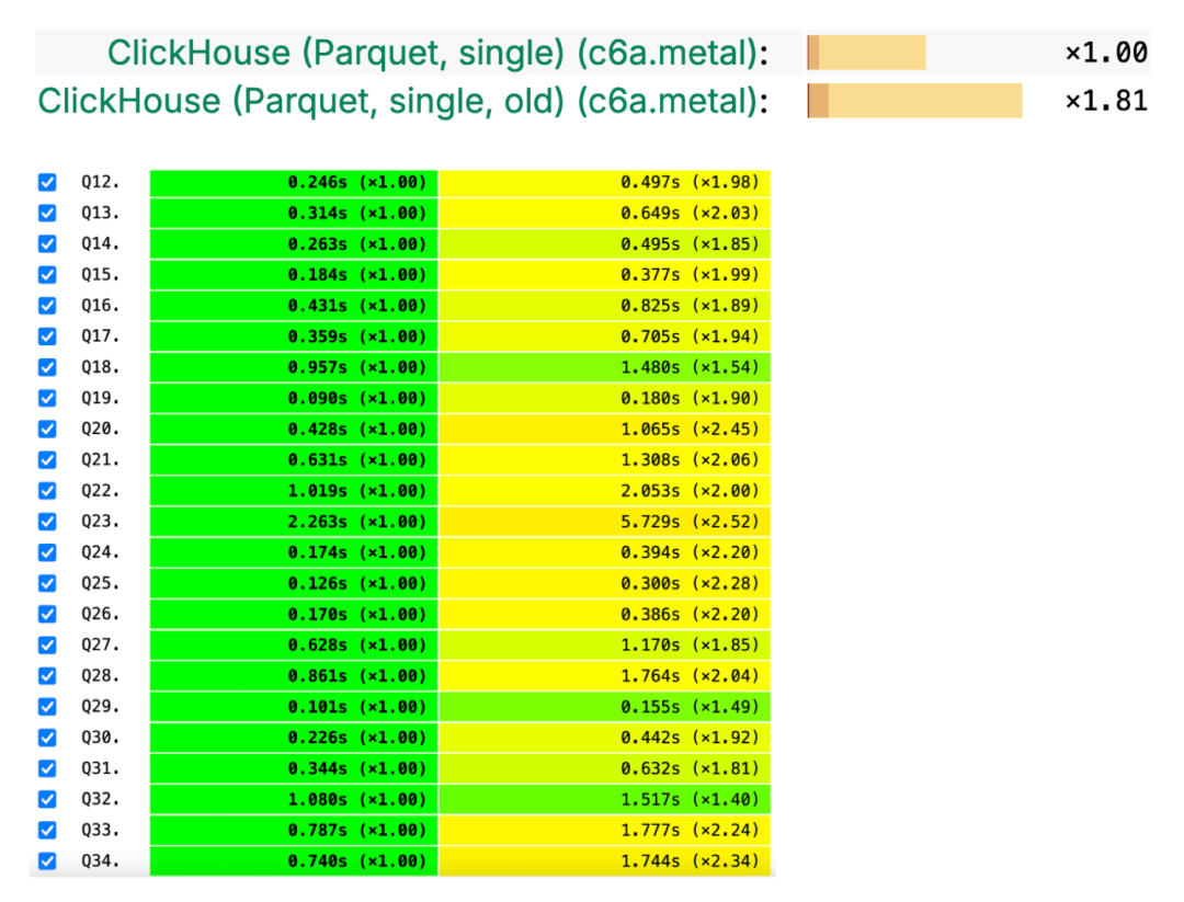 ClickHouse 25.8 版本发布说明-CSDN博客