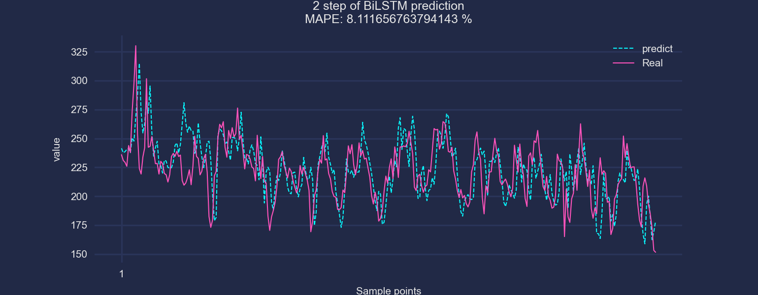 基于BiLSTM的多步时间序列预测python代码_bi-lstm 多步预测-CSDN博客