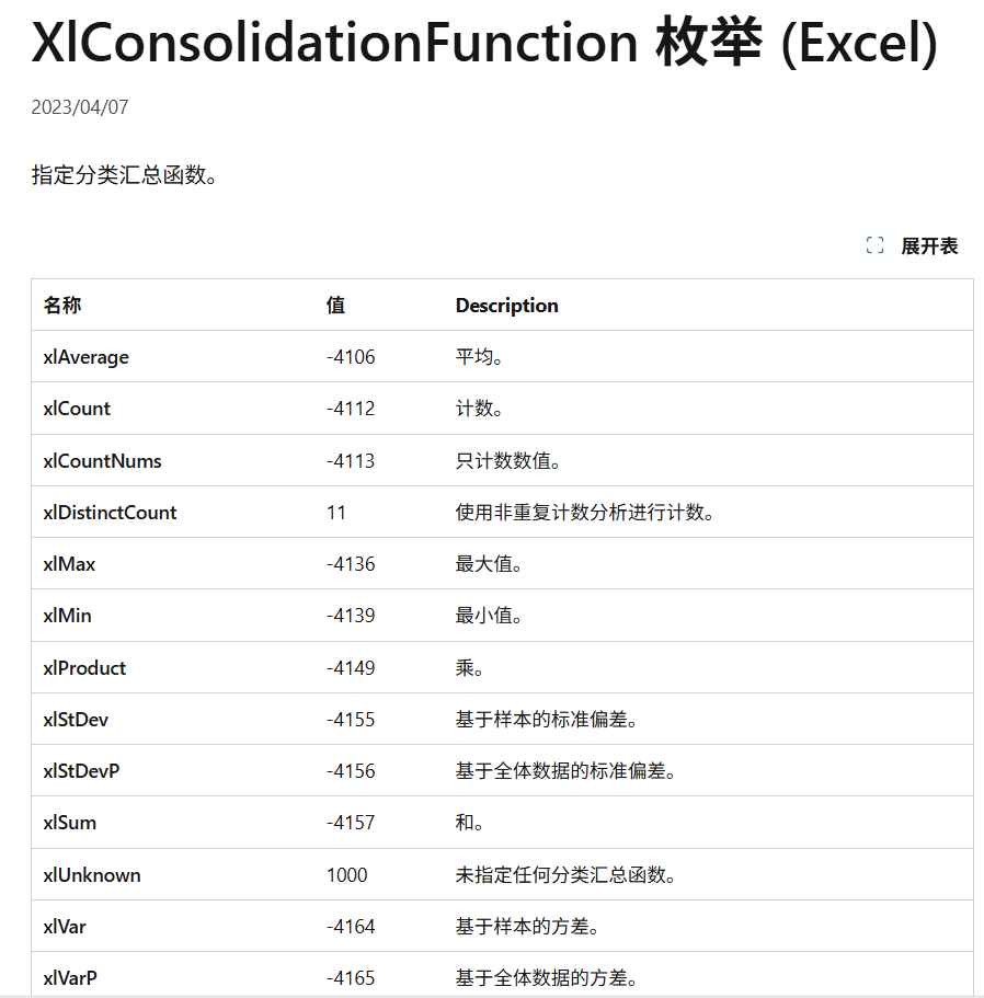 【Excel VBA 编程】快速合并多个工作表数据？Range.Consolidate 方法让你效率翻倍！_vba consolidate-CSDN博客