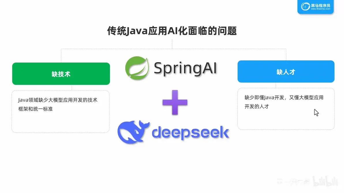 黑马SpringAI+Deepseek应用开发全攻略_黑马spring ai资源-CSDN博客