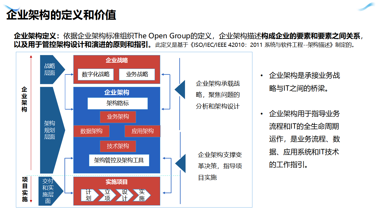 华为4A企业架构设计方法论：数字化转型的核心引擎_华为4a架构方法论-CSDN博客