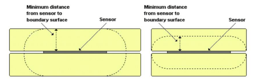 热学性能测试：导热系数仪（Hotdisk） _hotdisk导热系数仪-CSDN博客