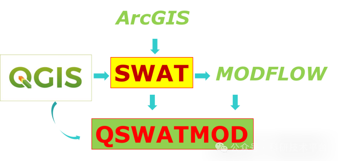 手把手教程：基于QSWATMOD构建你的第一个SWAT-MODFLOW耦合模型-CSDN博客
