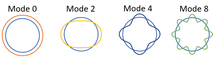 Ansys Motor-CAD：机械 E-NVH 分析_motorcad nvh-CSDN博客