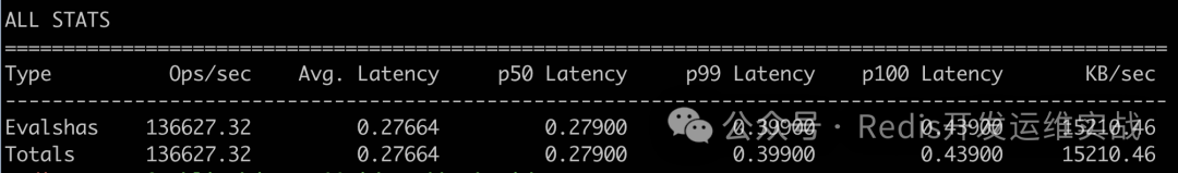 Redis 7重大变更：Lua不再持久化和复制了可能导致evalsha失-CSDN博客
